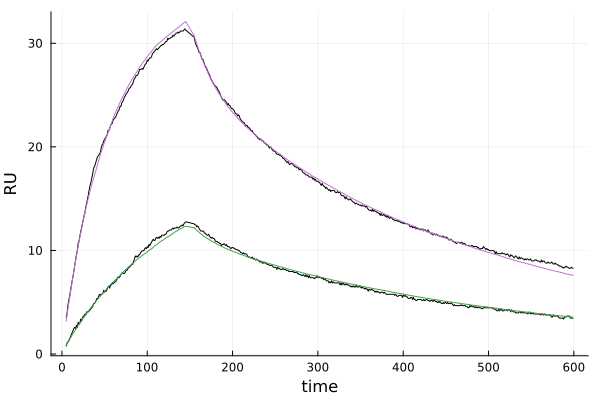 Fitting Data · SPRFittingPaper2023.jl